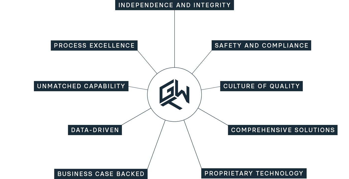 About - Gulf Wind Technology