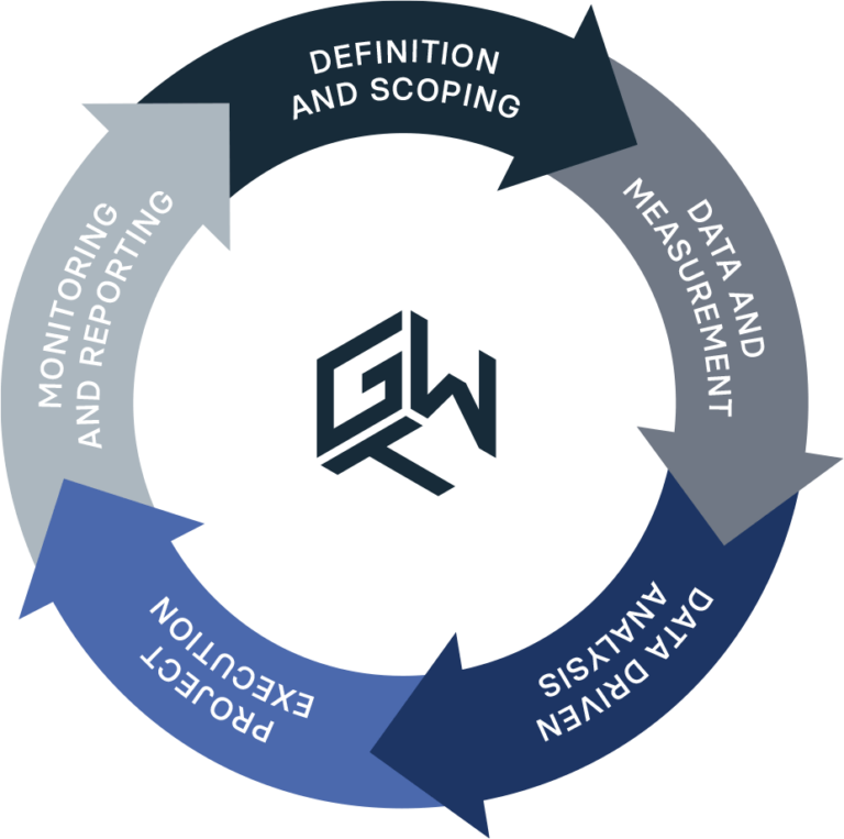 Process - Gulf Wind Technology